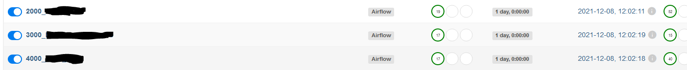 Airflow Tasks Do Not Run At Specified Time As Scheduled Hungsblog 